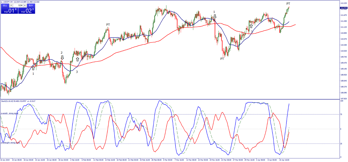 Hedging Dynamic Forex Strategy - Forex Strategies - Forex Resources ...
