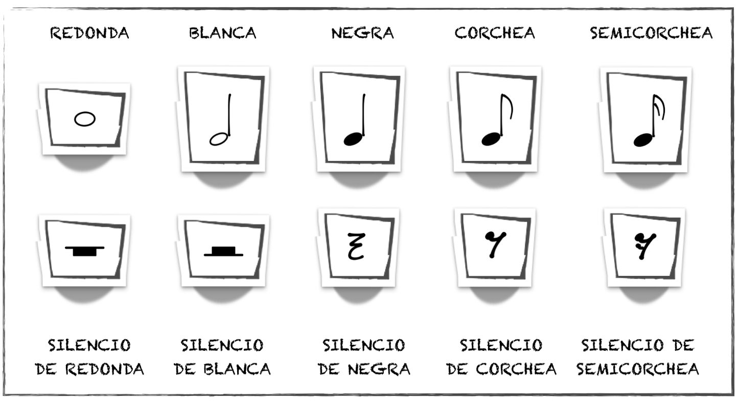 FIGURAS RÍTMICAS Y SILENCIOS - Página web de ostinatomusicclass
