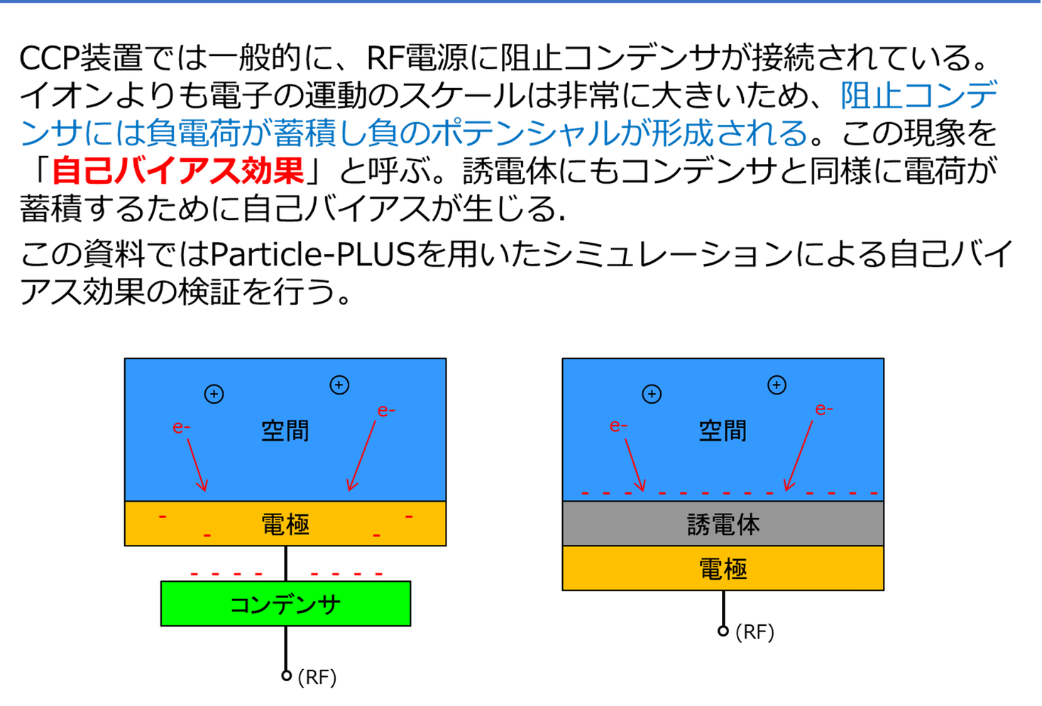 Particle-PLUS技術コラム/自己バイアス効果 - WaveFront(ウェーブフロント)Sales