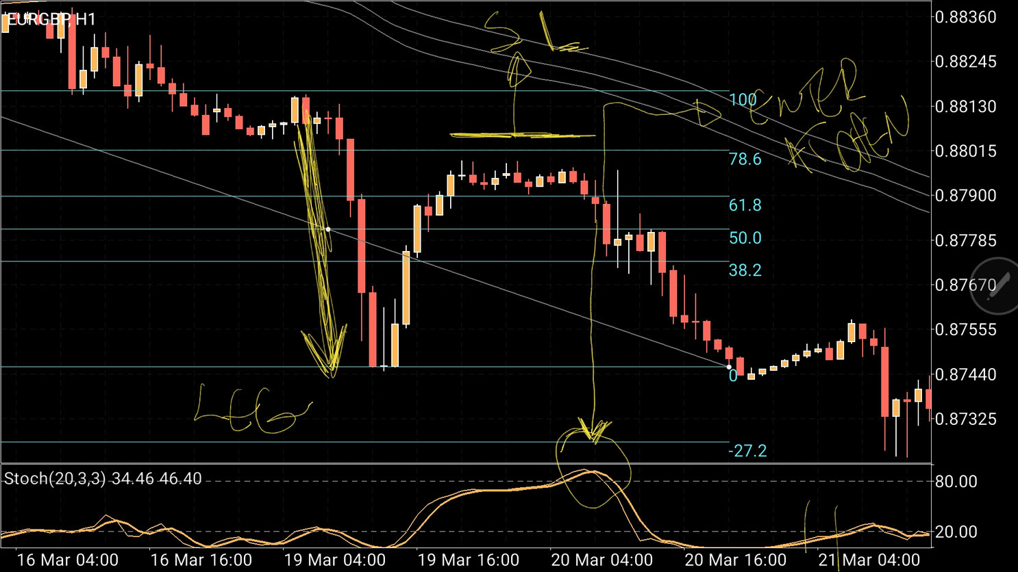 Pullback Forex Strategy - Forex Strategies - Forex Resources - Forex ...