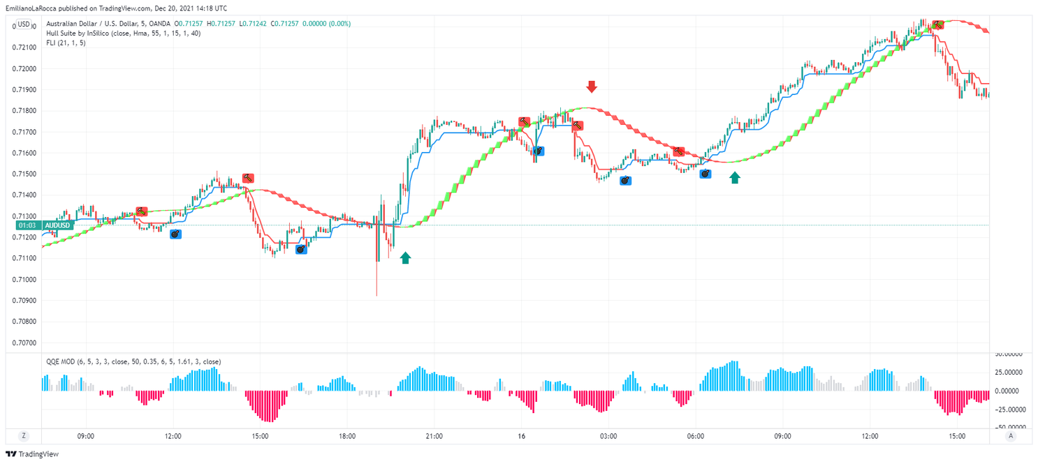 Day Trading Trend Strategy - Forex Strategies - Forex Resources - Forex ...