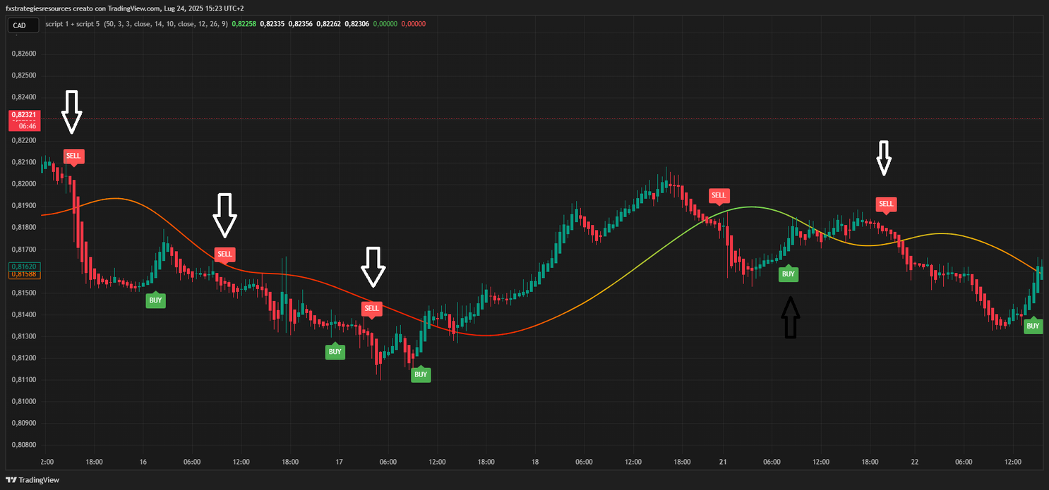 Color Filter Trend Strategy-TradingView- - Forex Strategies - Forex ...