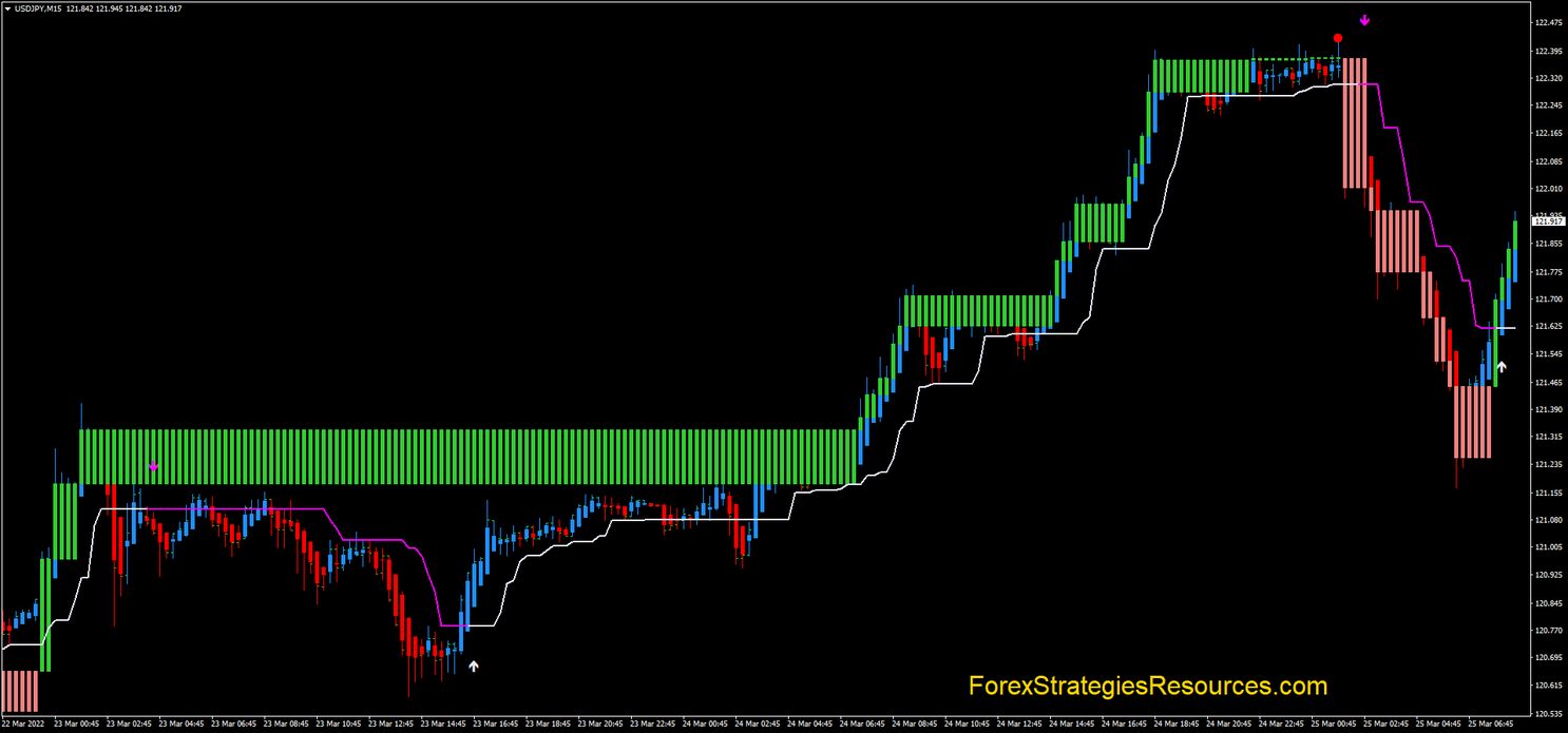 9# Three Line Break MT4 - Forex Strategies - Forex Resources - Forex ...