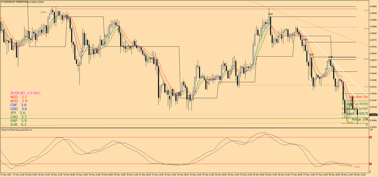 How to trade with Bheurekso Pattern - Forex Strategies - Forex ...