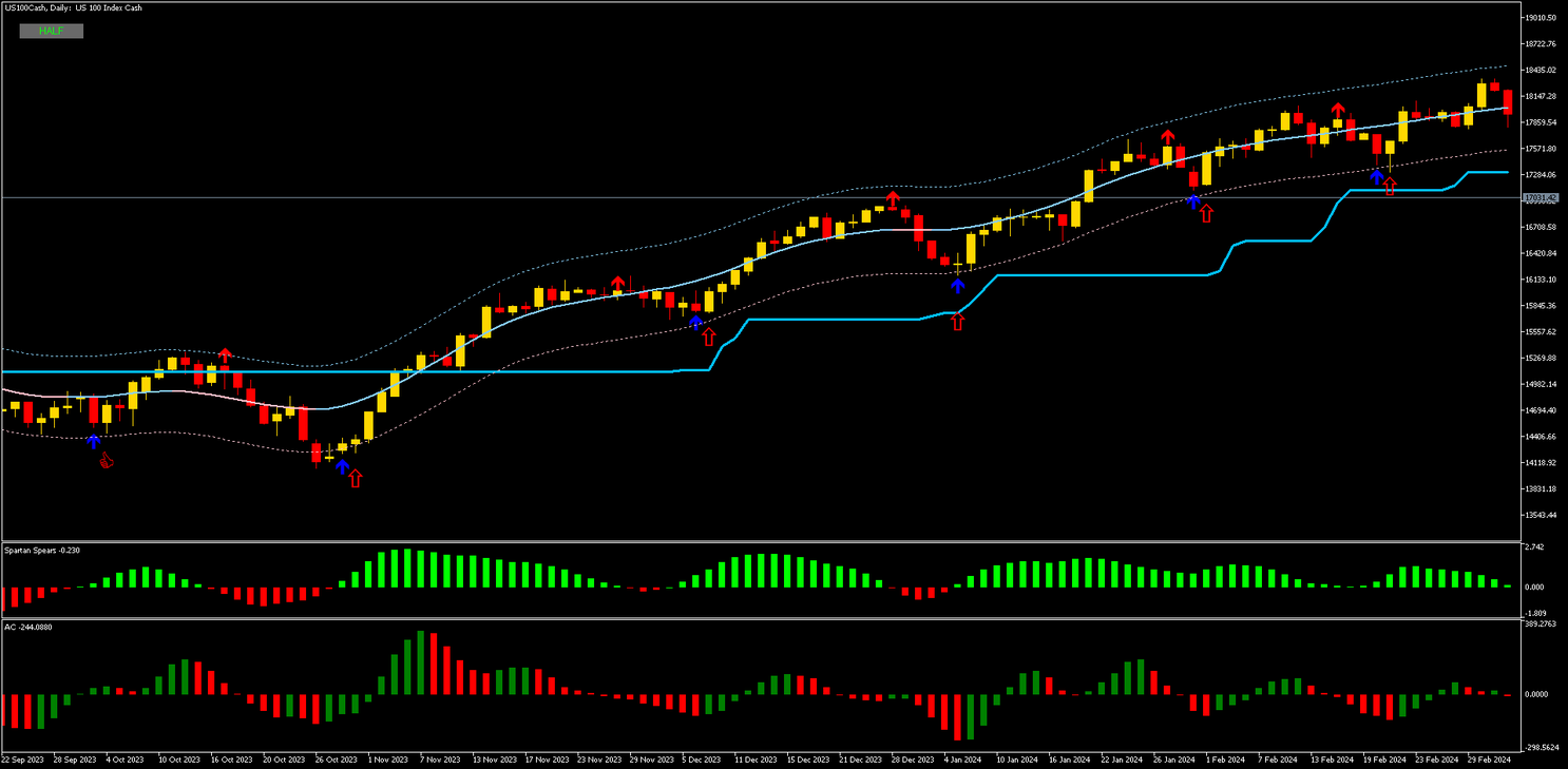 Scalping with Spike Detector and TMA Band MT5 - Forex Strategies ...