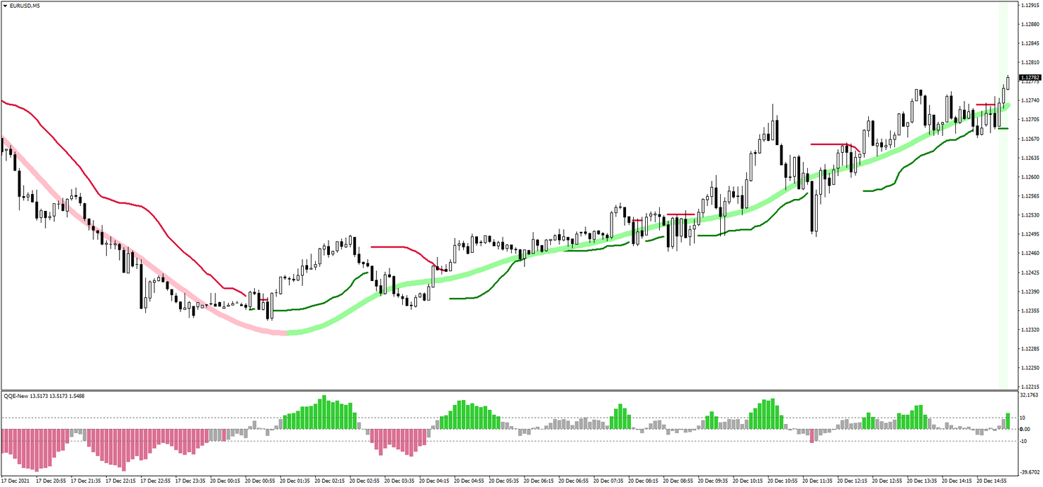 Day Trading Trend Strategy - Forex Strategies - Forex Resources - Forex ...