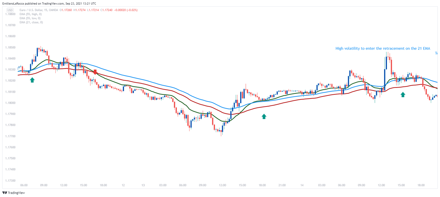 Viper Channel Trading - Forex Strategies - Forex Resources - Forex ...
