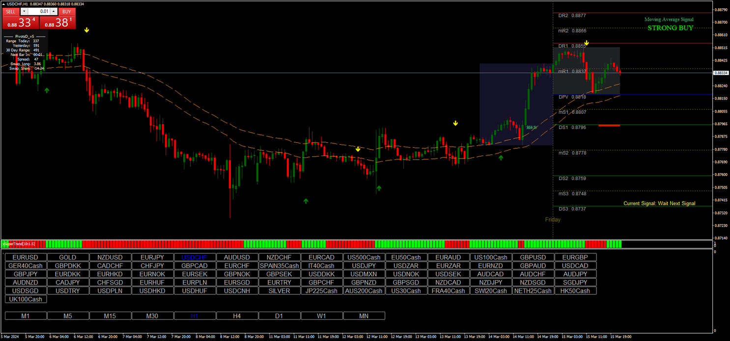 Super Precision Long Trend - Forex Strategies - Forex Resources - Forex ...
