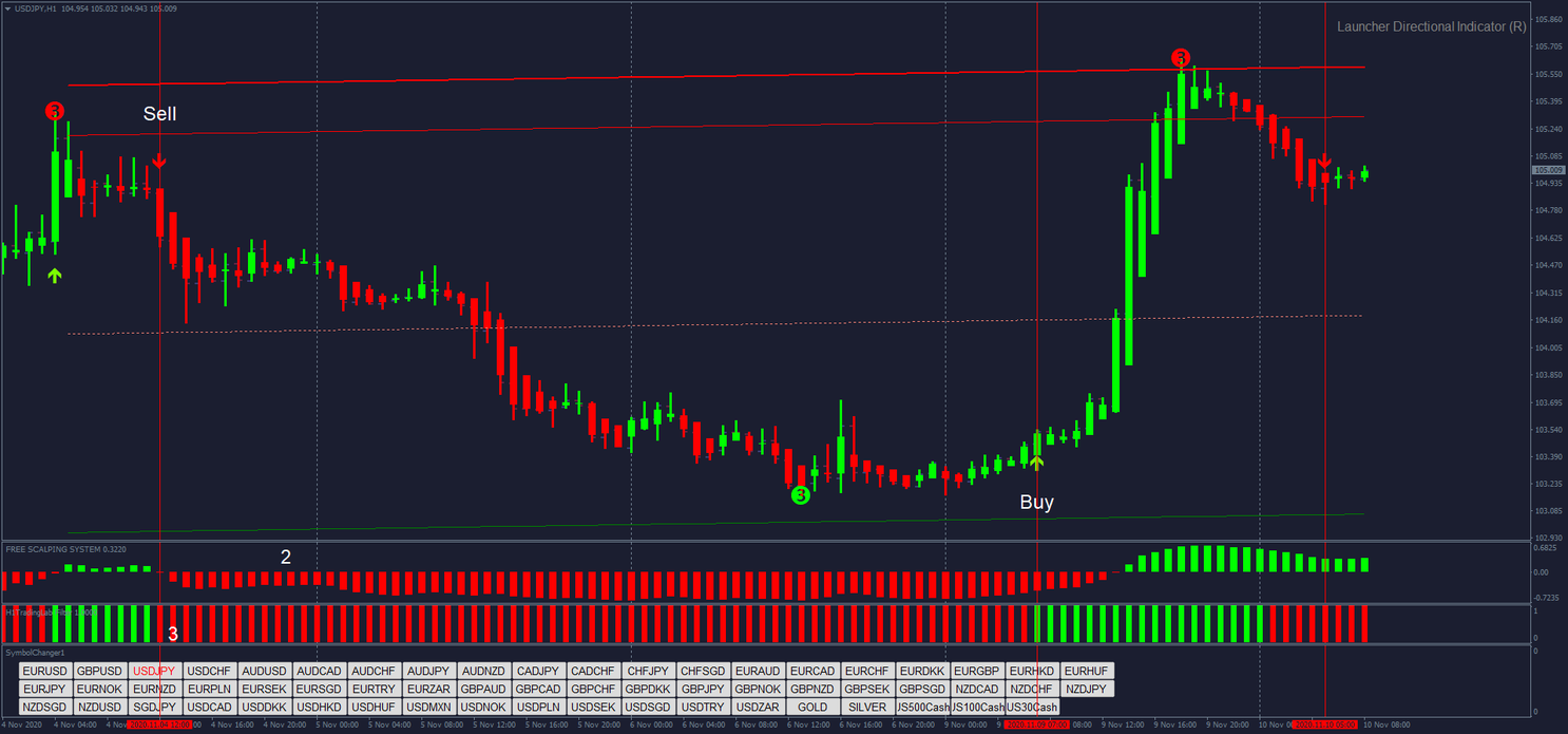 90% Win Forex Strategy - Forex Strategies - Forex Resources - Forex ...