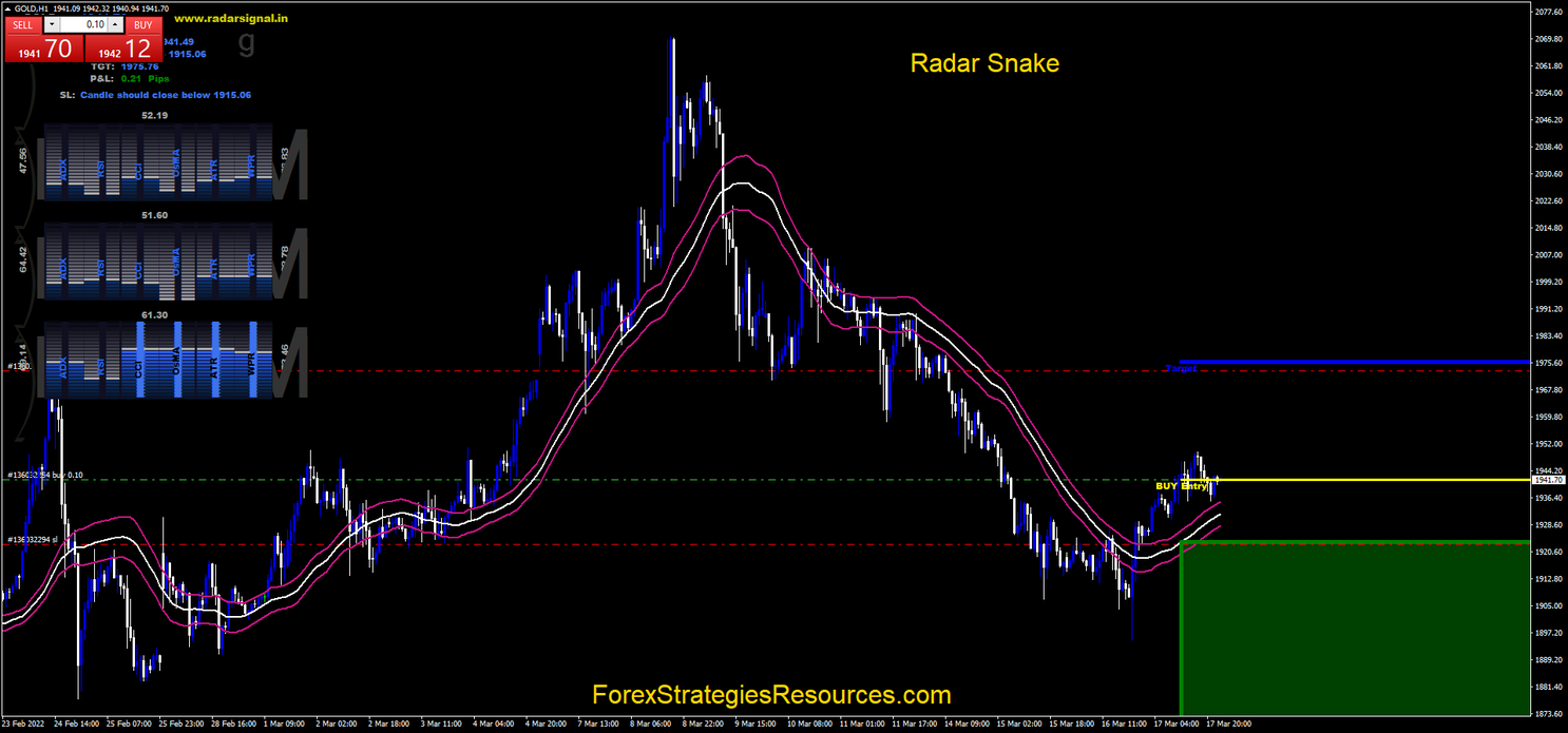 Radar Signal Trading System - Forex Strategies - Forex Resources ...