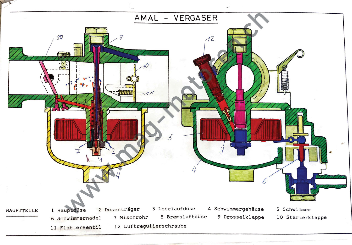 AMAL Vergaser - MAG Motor revisionen, Motrac Rapid Aebi