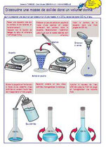 La Dissolution - Site Ellasciences de Sciences physiques du Lycée Ella ...