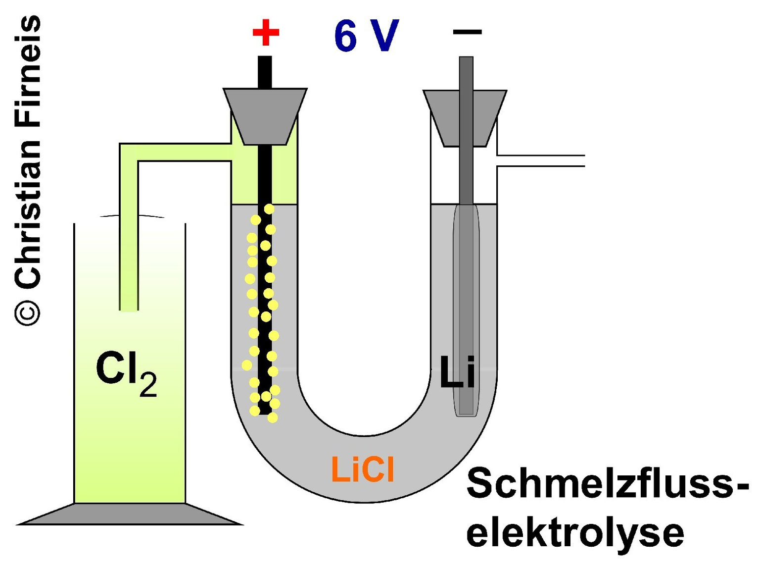 Die Alkalimetalle (1. Hauptgruppe im PSE) - Didaktische Medien im ...
