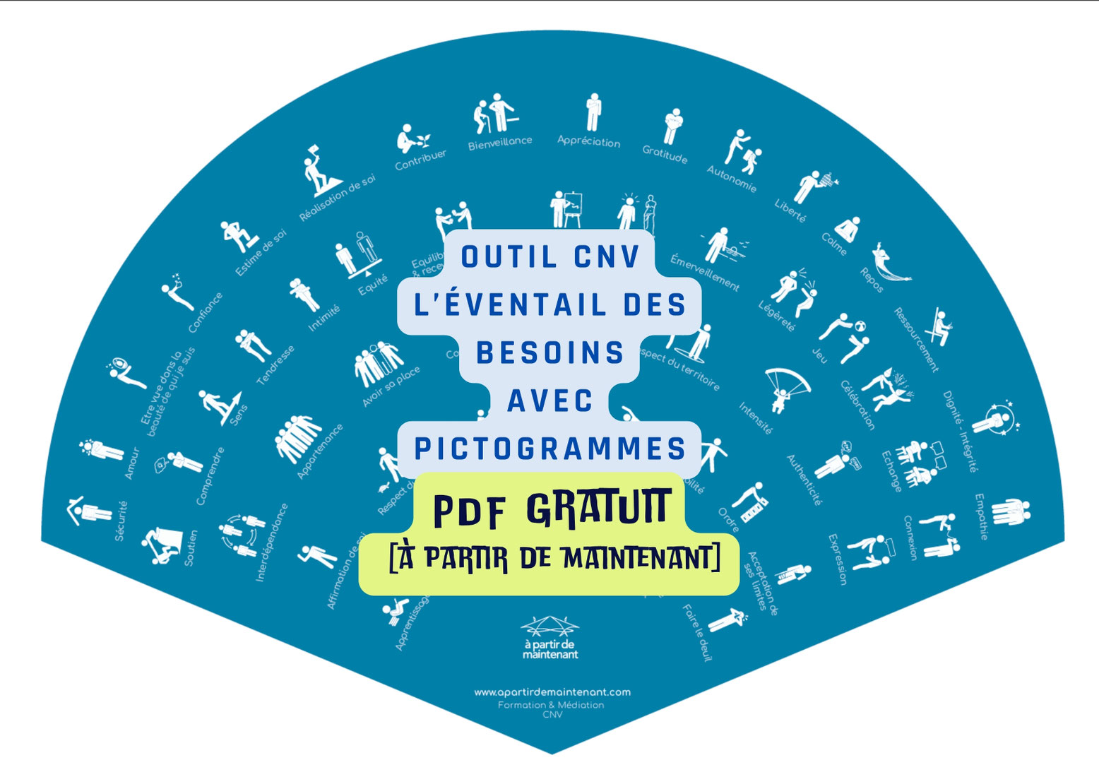 Communication Non Violente: Le poster des besoins - un outil CNV ...