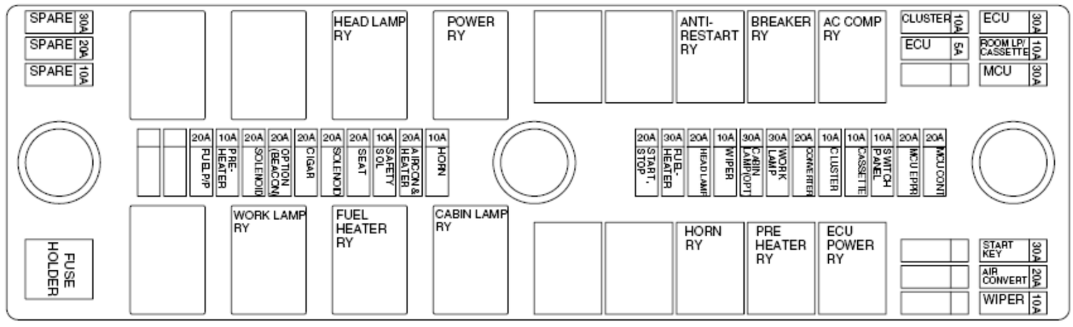 Hyundai Excavator fuse box diagram & Relay - Wiring Diagrams