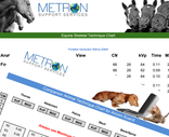 Technique Charts - Metron Support Services
