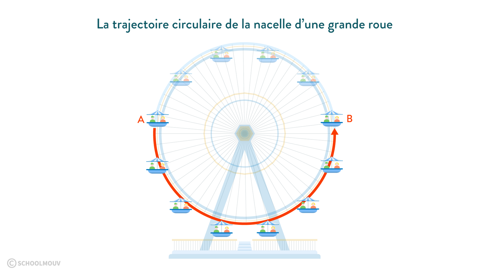 Types de trajectoire - Site de salle321