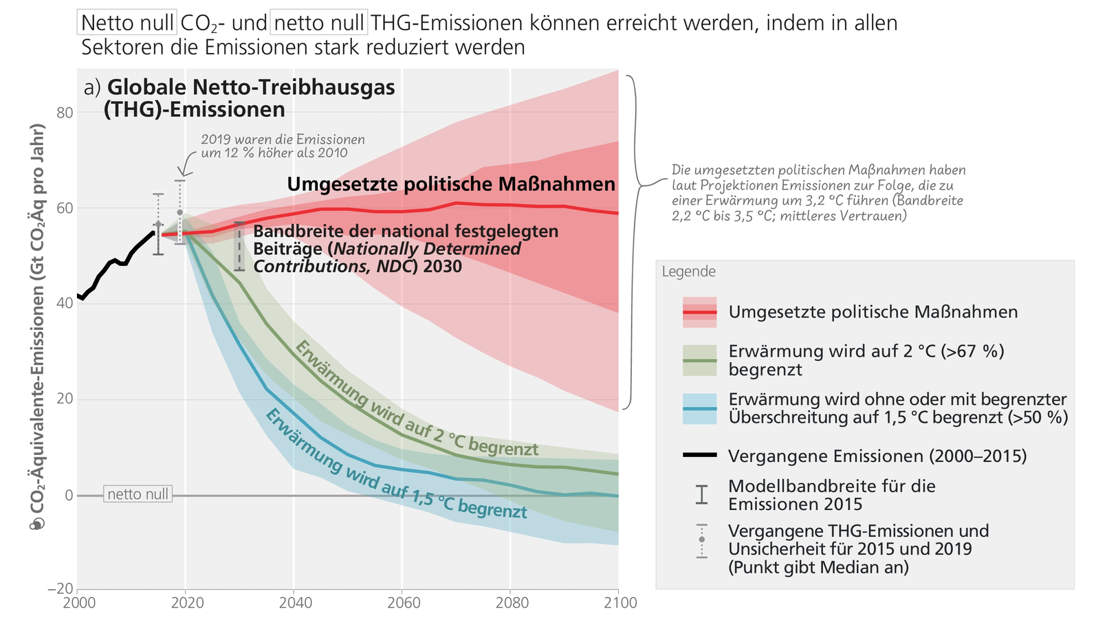 Das systemische Problem - Klimakonzept