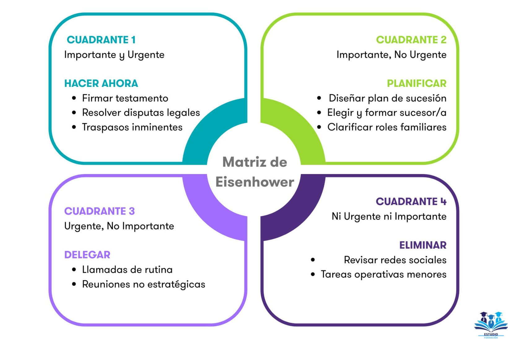 Matriz de Eisenhower: prioriza tareas y aumenta tu productividad ...