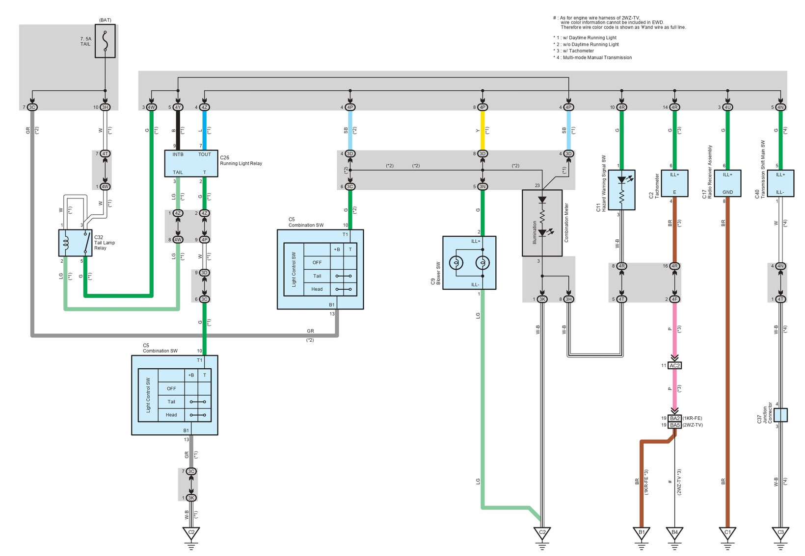 CITROEN C1 Wiring Diagrams - Car Electrical Wiring Diagram
