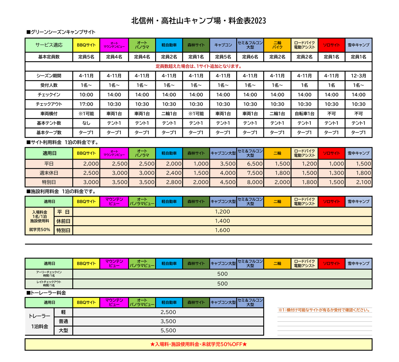 キャンプ料金 - Red Gate Lodge ページ！