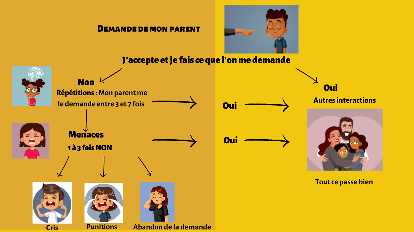 Le TOP : Trouble Oppositionnel avec Provocation - Marie Costa Coach ...