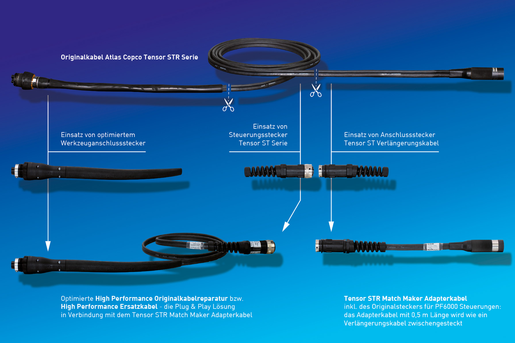 Ersatzkabel für Atlas Copco Tensor STR - BEIER™ High Performance Kabel