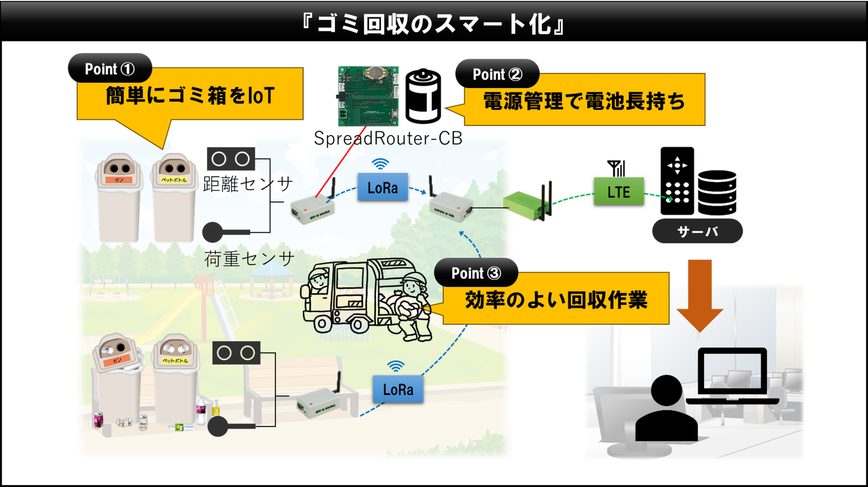 ケーススタディ(102) - NSTG_スマートIoT