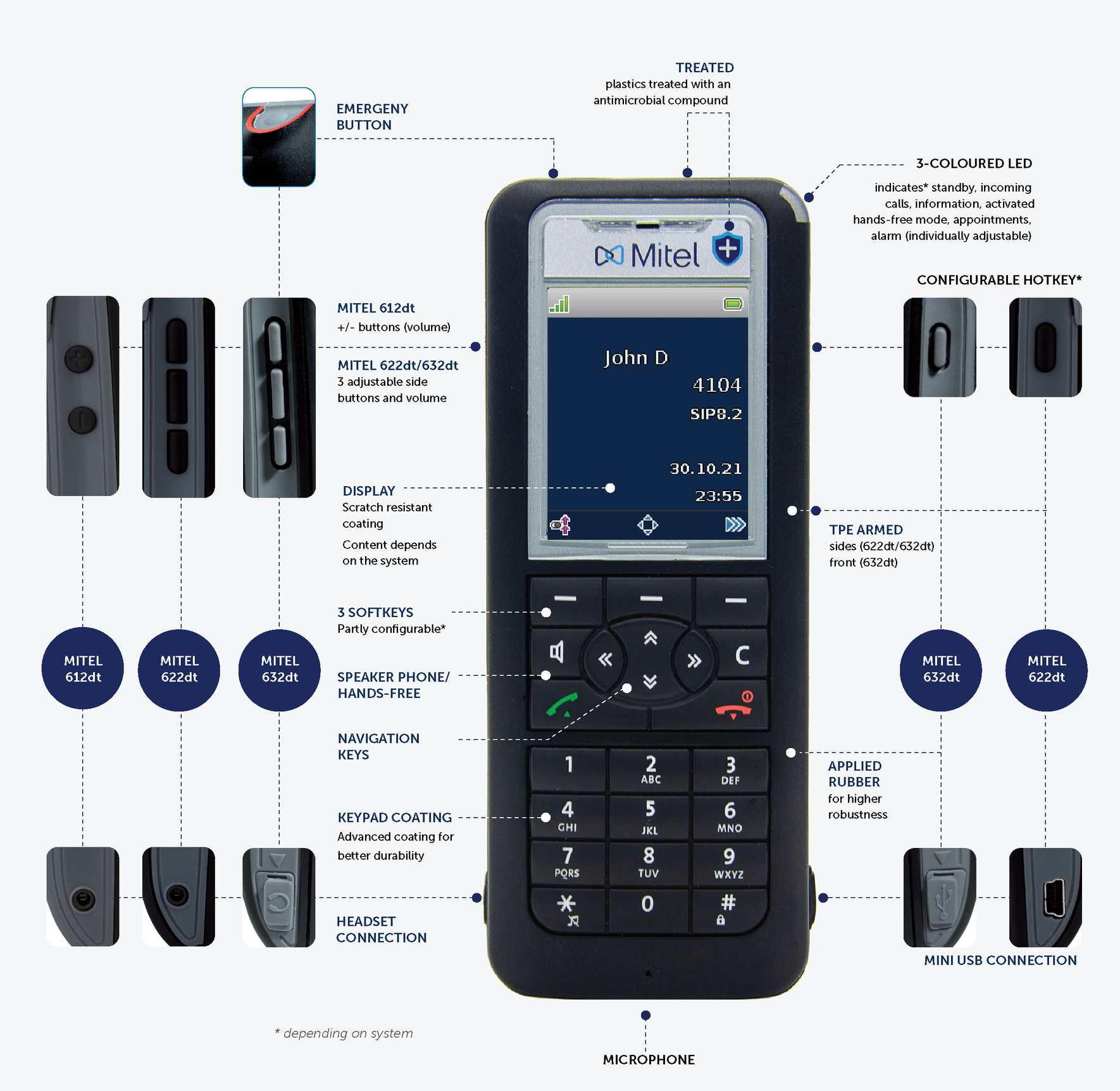 Tastenbelegung Mitel 612dt/622dt/632dt - Schmied und Wilhelm