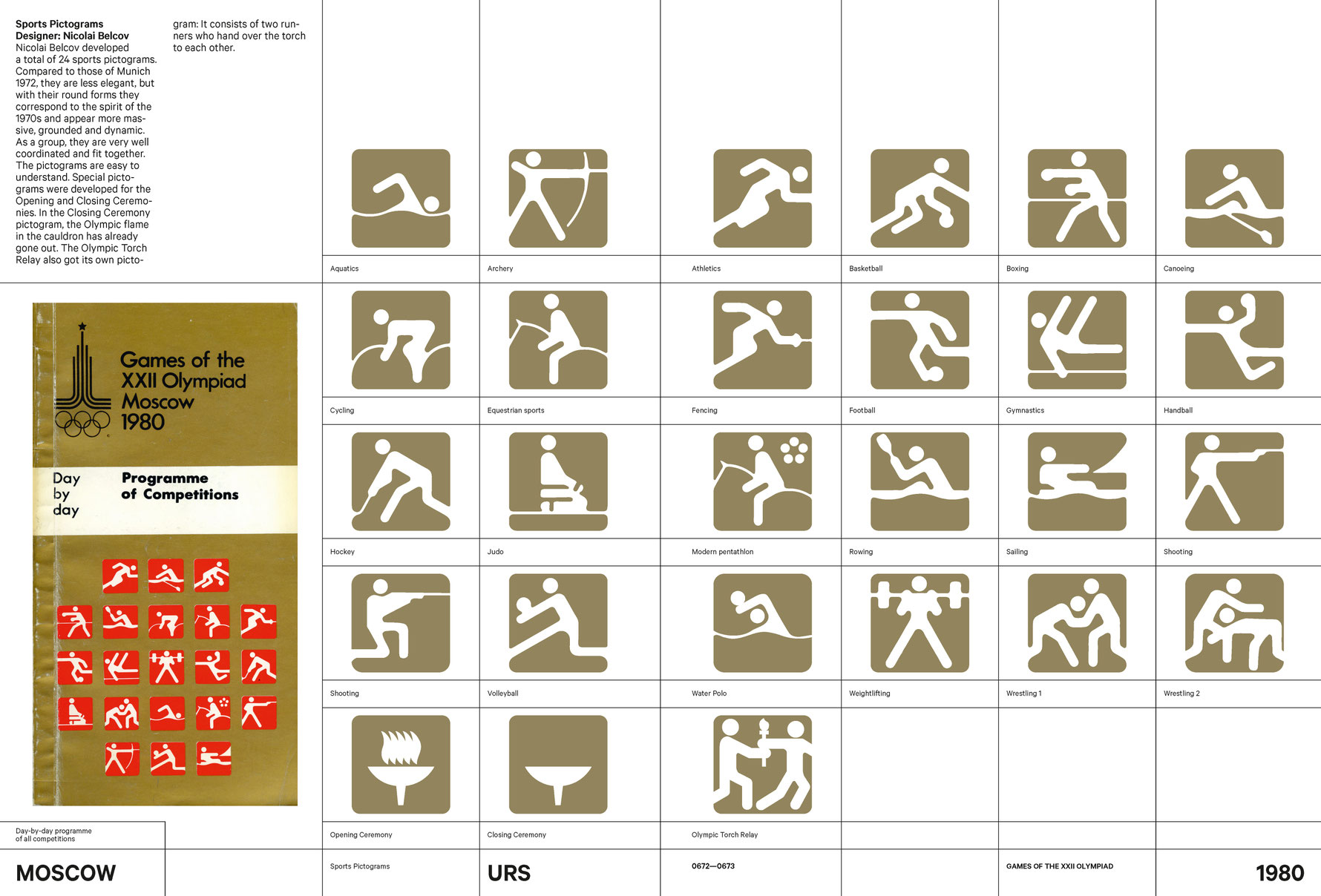 Moscow 1980: Sports Pictograms - theolympicdesign – Olympic Design ...