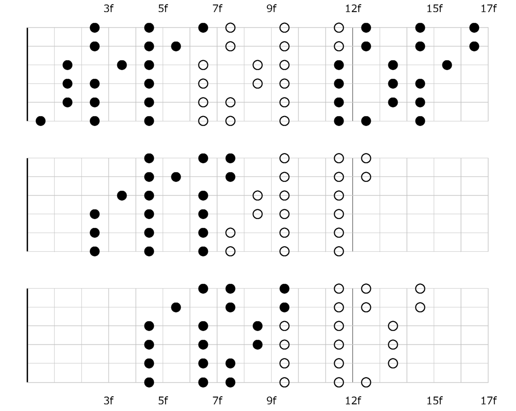 3 Note Per String - music-memocho - musical theory_musical analysis ...