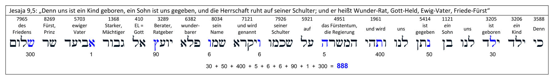 Der Name „Jesus“, die Zahl 888 und die Ewigkeit - Die Struktur der ...