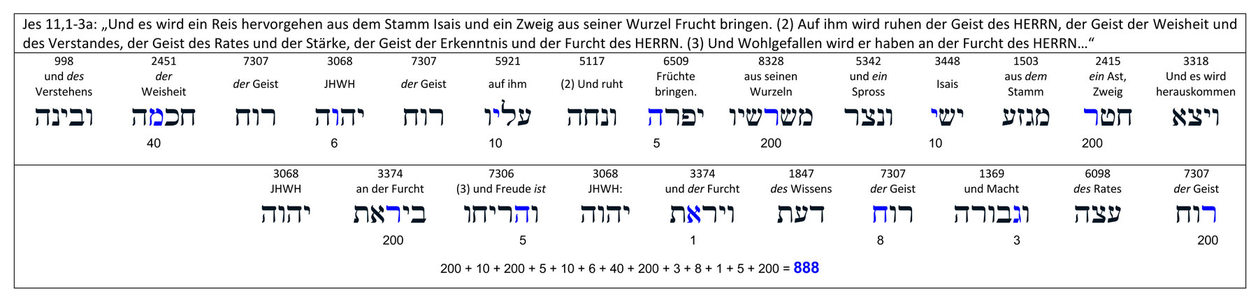 Der Name „Jesus“, die Zahl 888 und die Ewigkeit - Die Struktur der ...