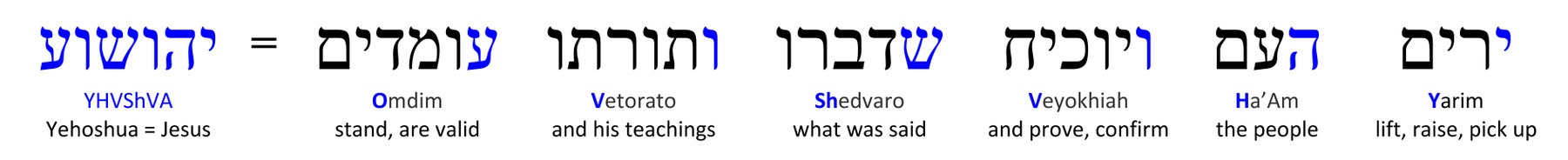 Rabbi Yitzhak Kaduri Note and the Name of the Messiah - Structure Bible ...