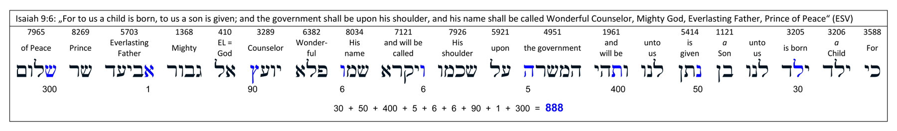 The Name "Jesus" and the Number 888 (Numerical Value) - Structure Bible ...