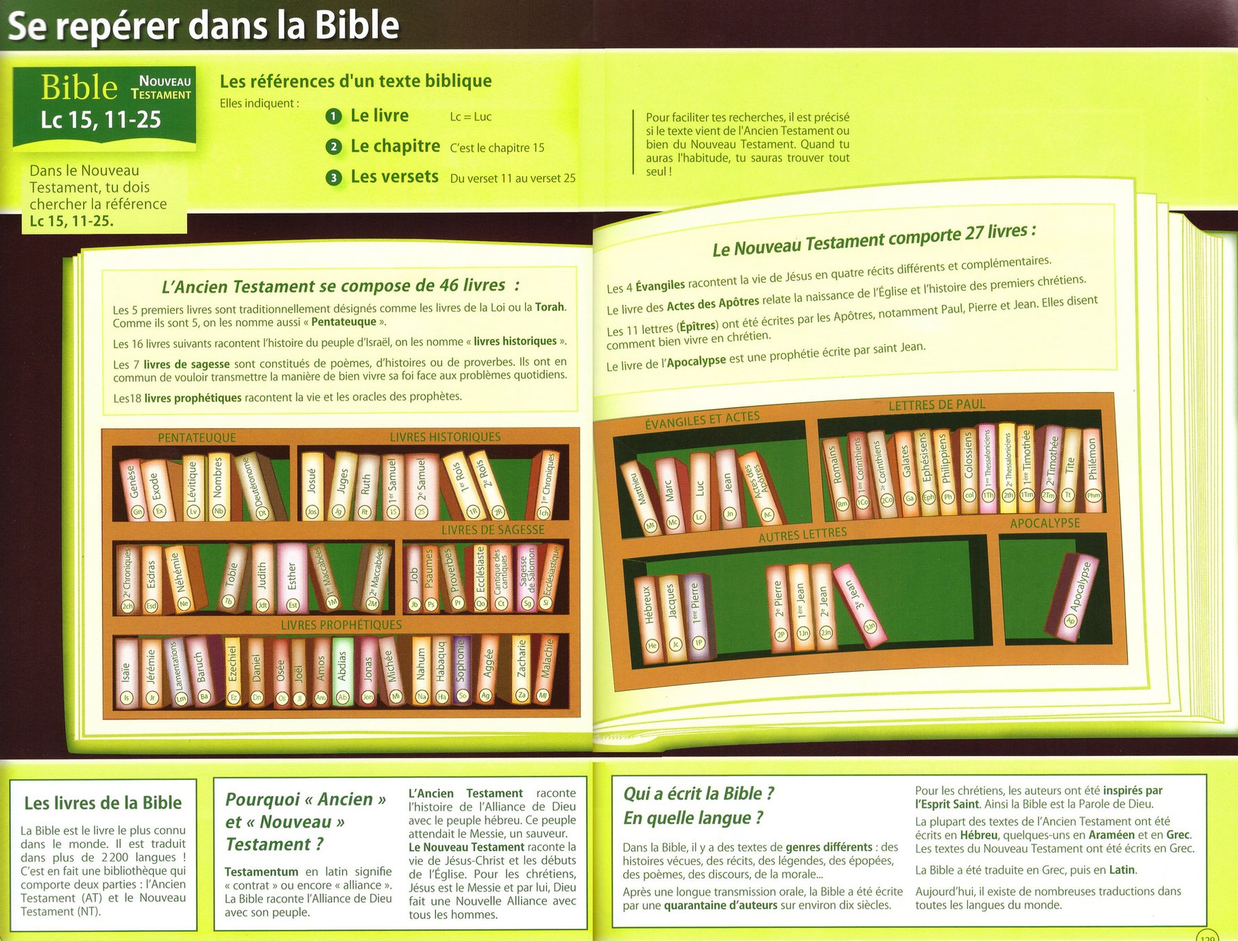 Qu'est-ce que la Bible ? - Site de pastost-bruno
