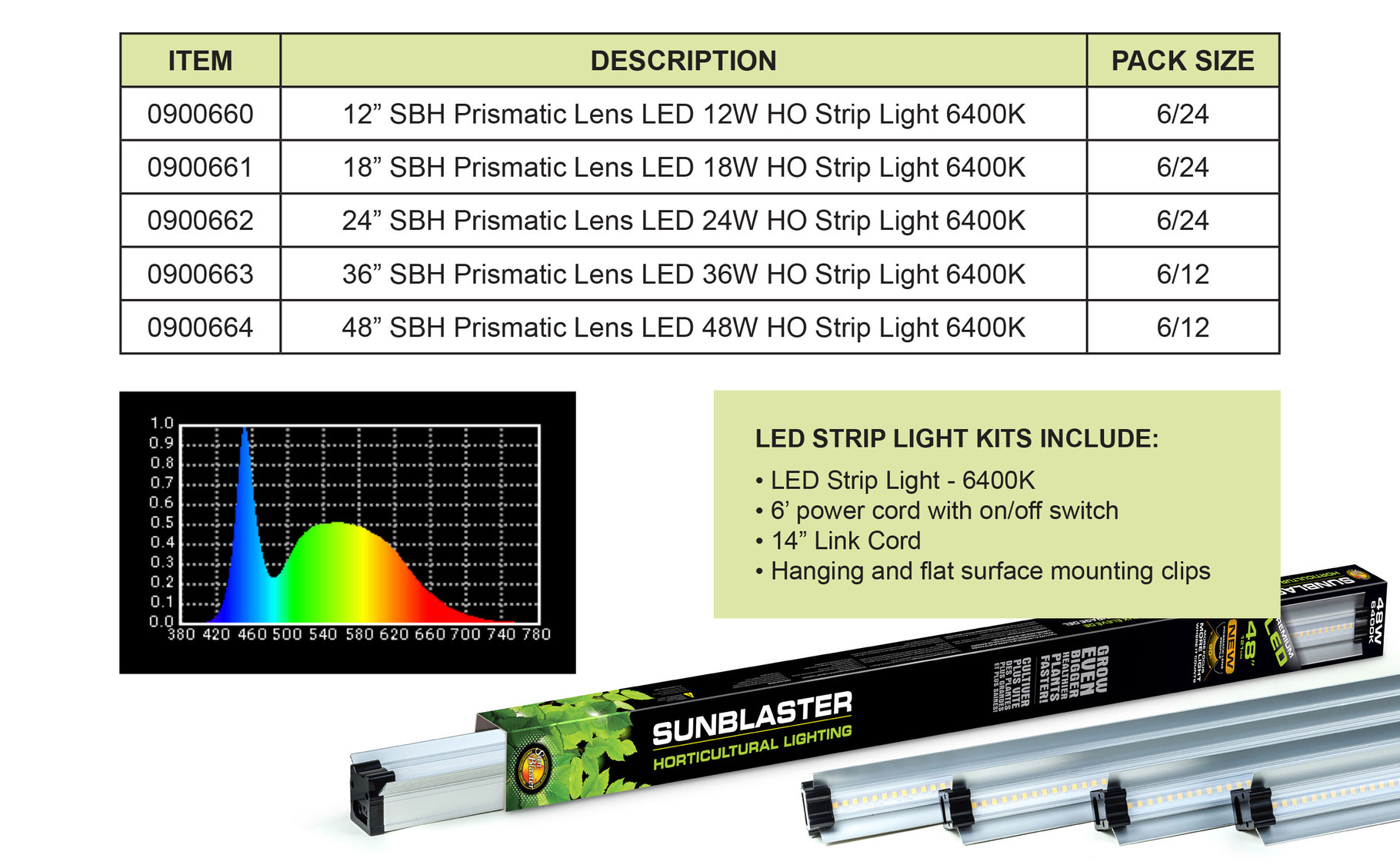 PRISMATIC LED LIGHT STRIP LIGHTS - SunBlaster Lighting