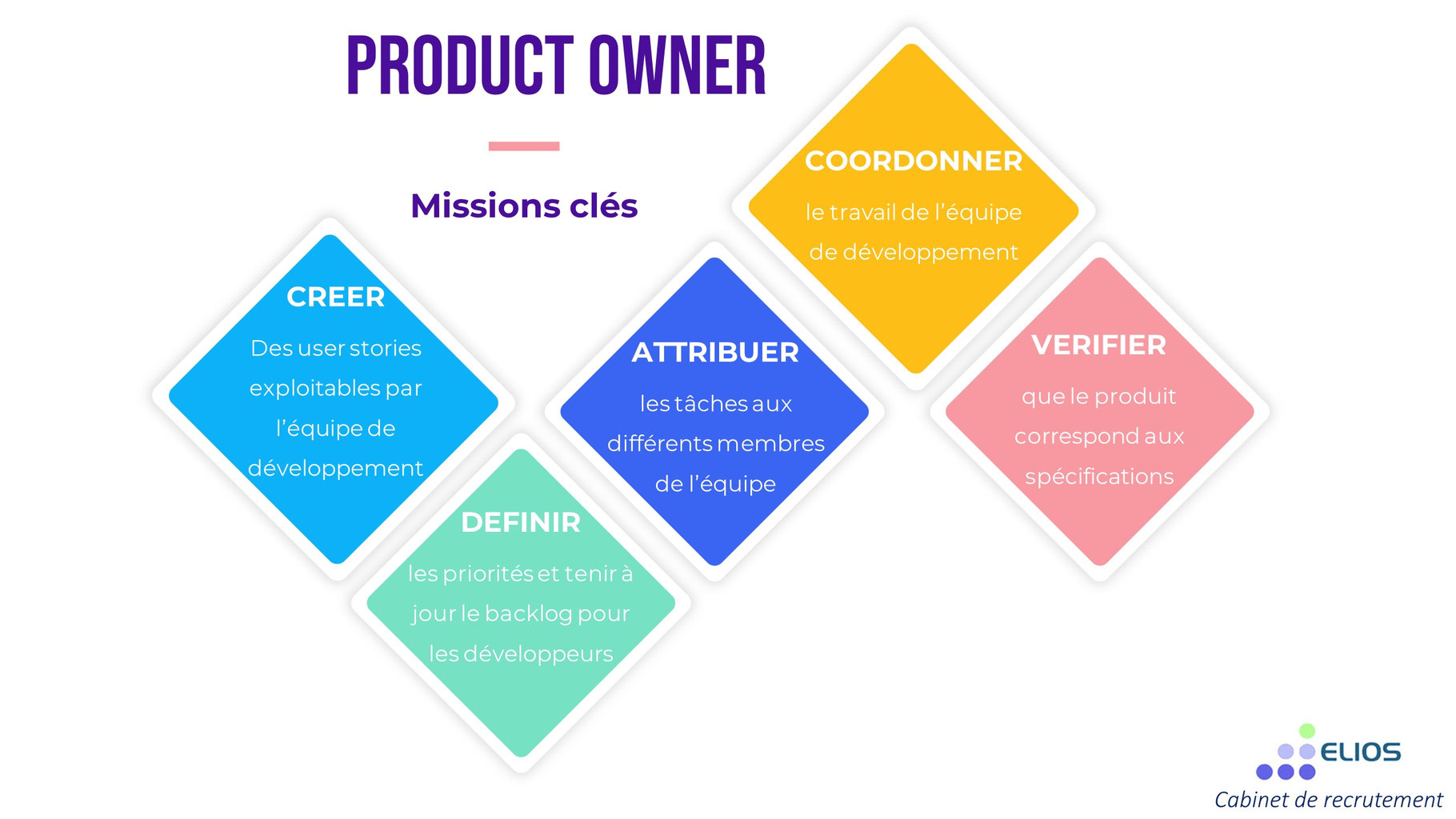 Recruter un Product Owner - Elios