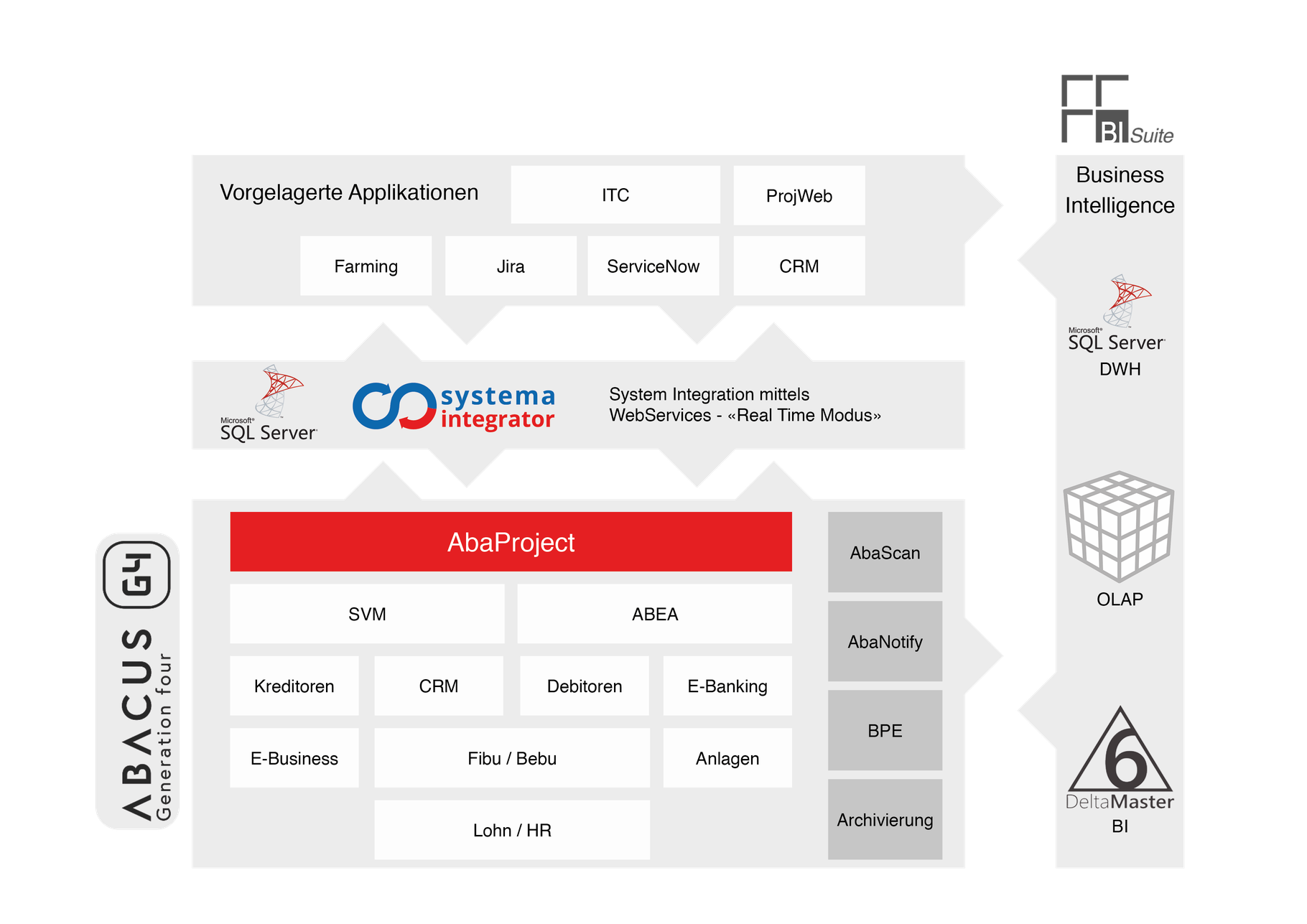 Unsere Produkte - systema