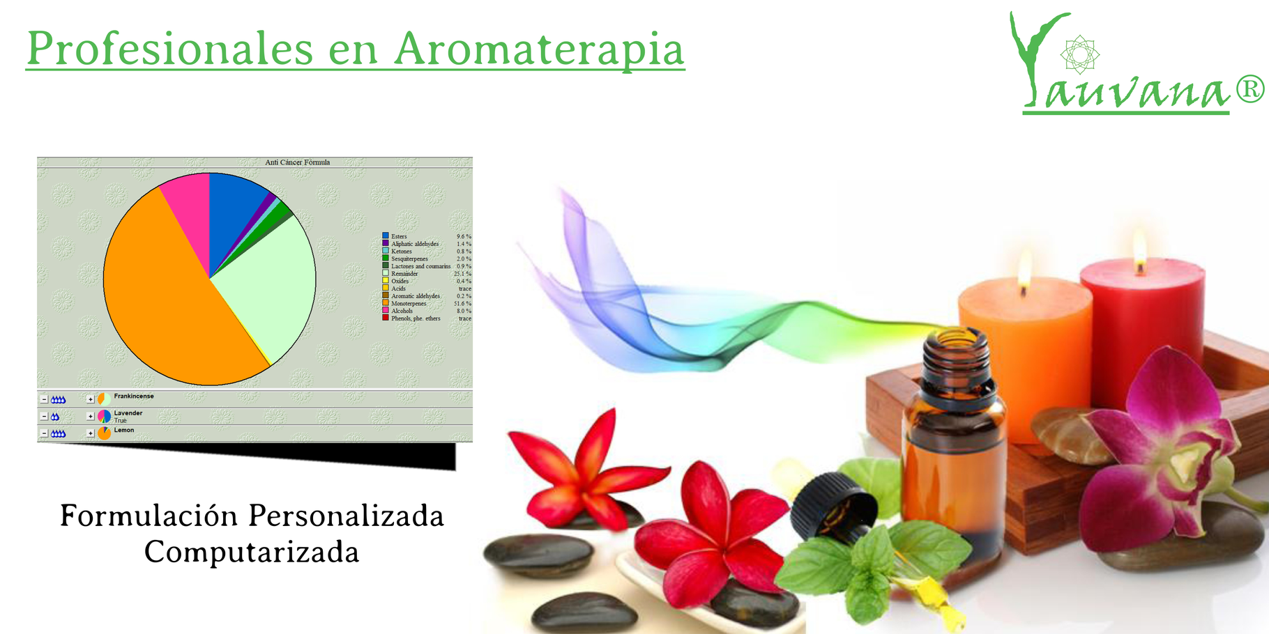 Aceites Esenciales (Aromaterapia) - Yauvana Peru Lima productos ...