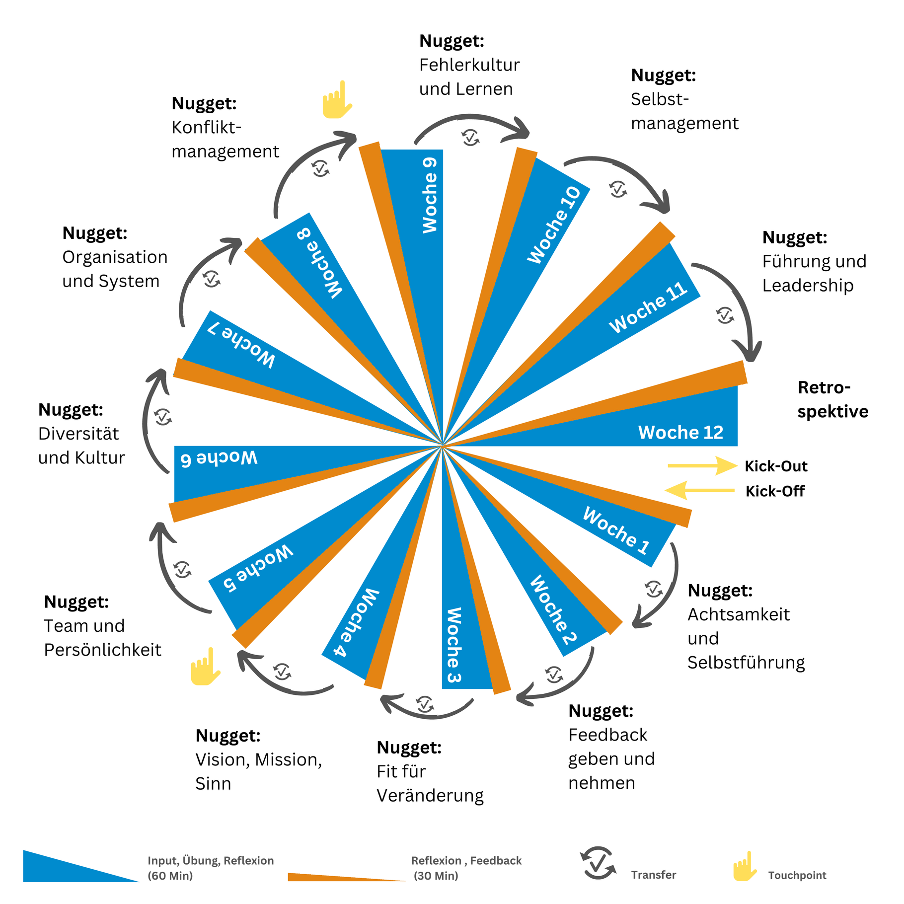 Lernreise New Work - mainproject