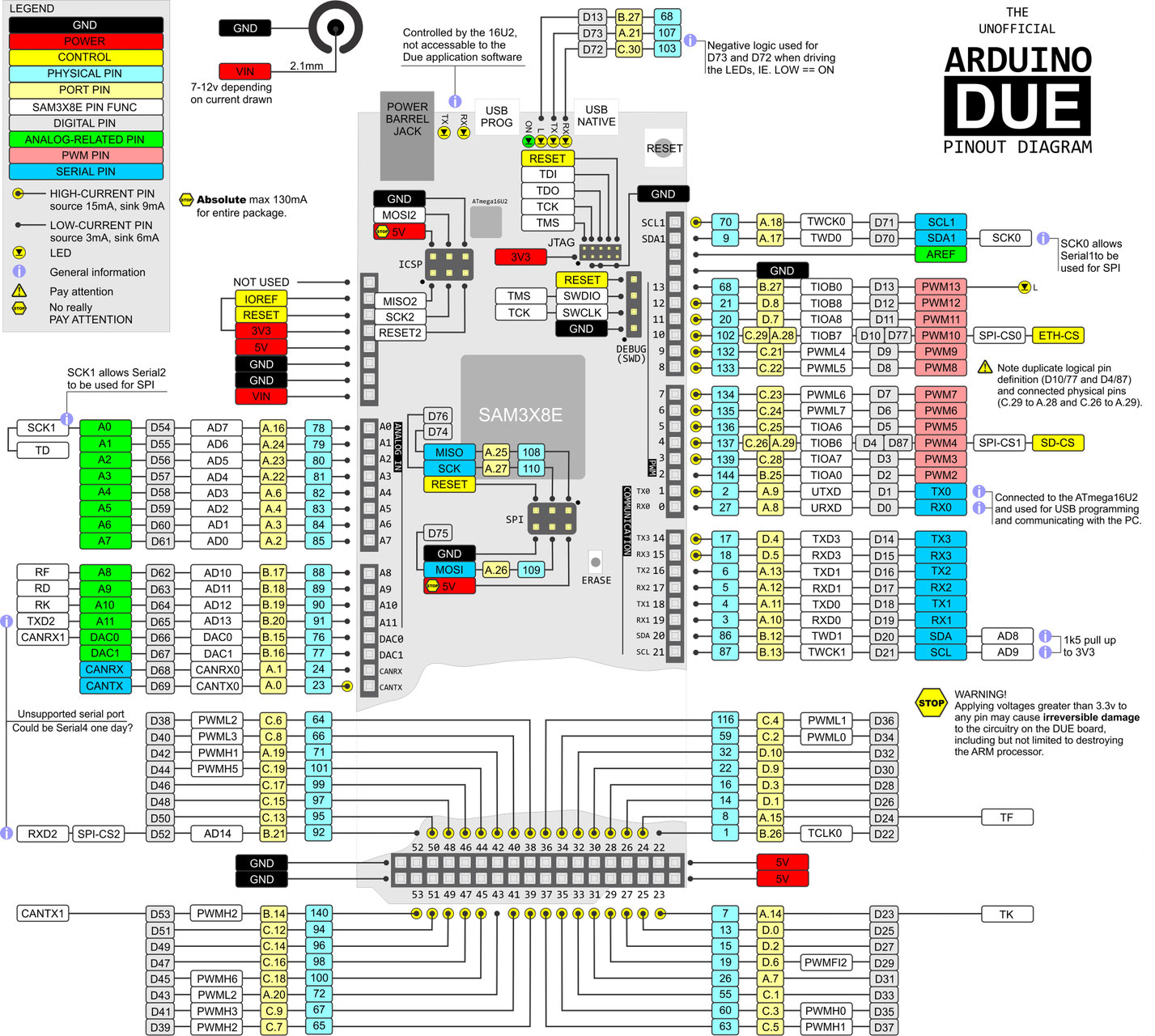 ATmega kontrolerji - arissi.eu - ATmega STM ESP8266 ESP32 kontrolerji, arduino senzorji