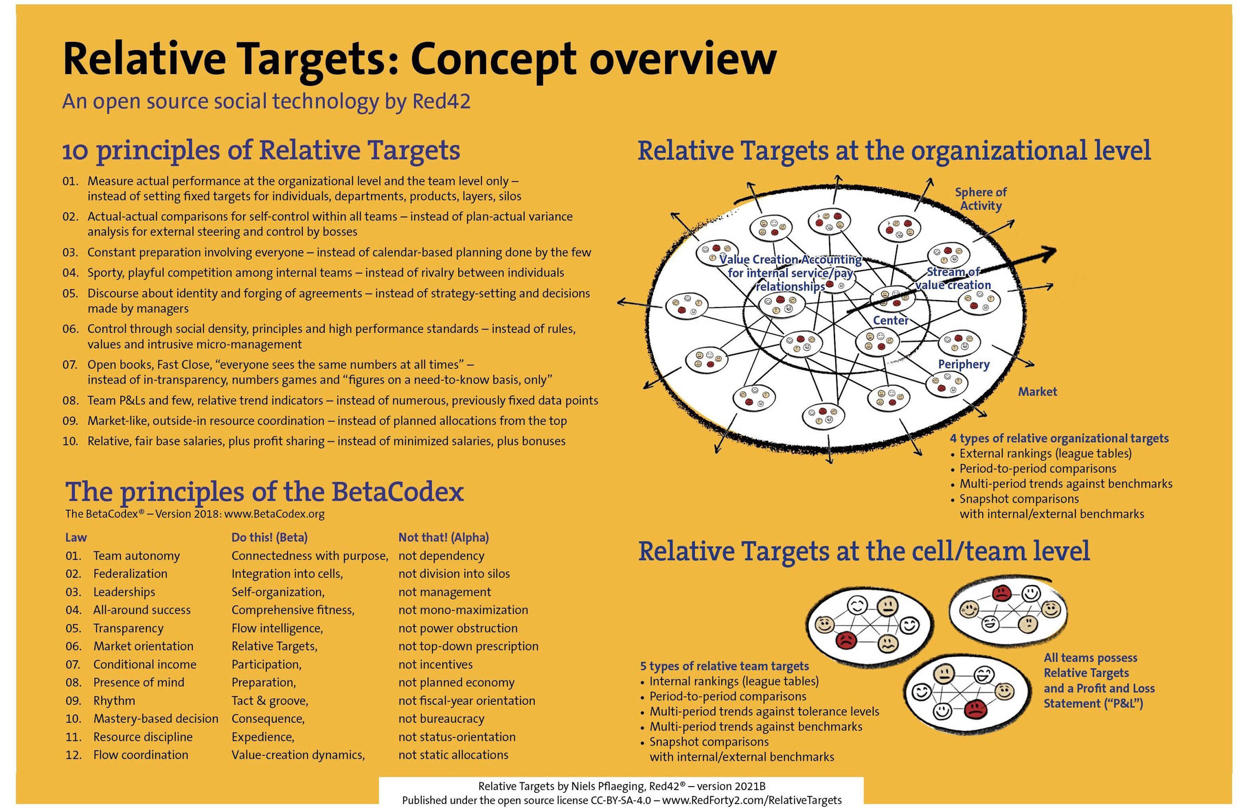 Shop - Red42: Promoting organizational decentralization & transformation
