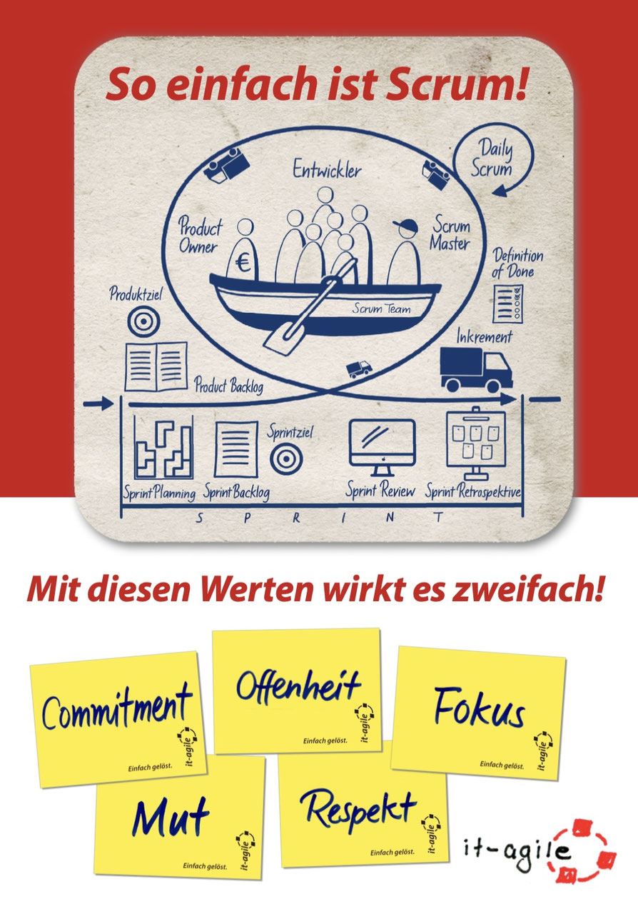 Poster „So einfach ist Scrum“ - it-agile Shop
