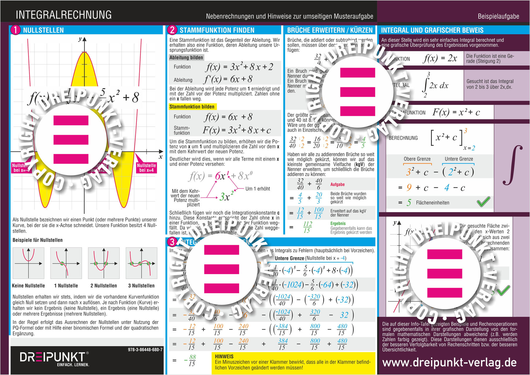 Integralrechnung - DREIPUNKT®