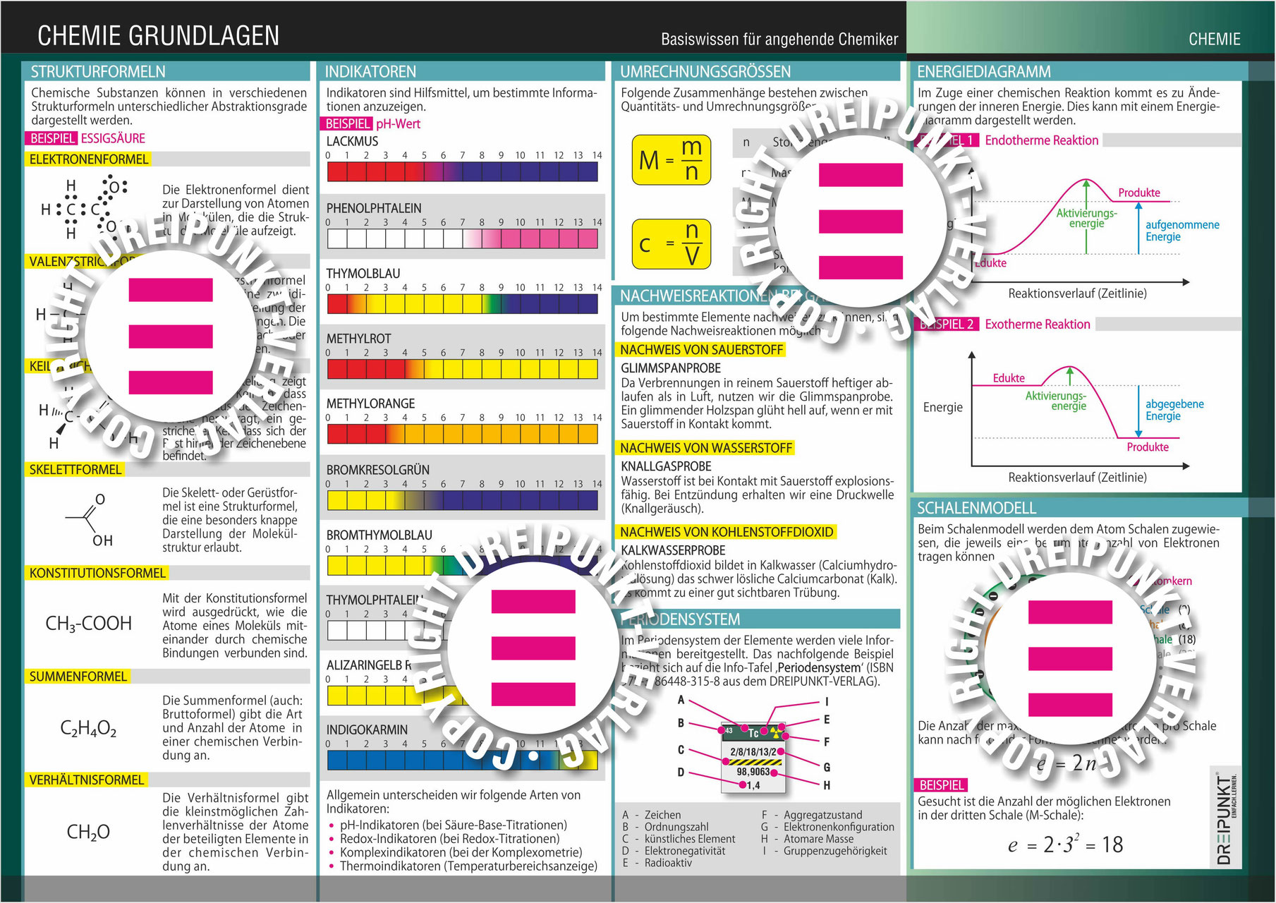 Chemie Grundlagen - DREIPUNKT®