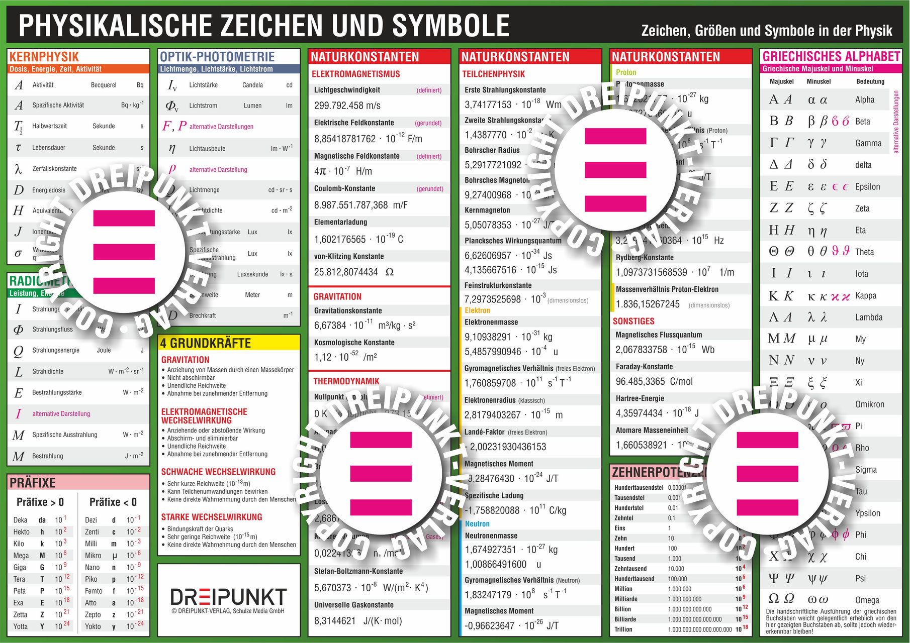 Physikalische Zeichen und Symbole - DREIPUNKT®