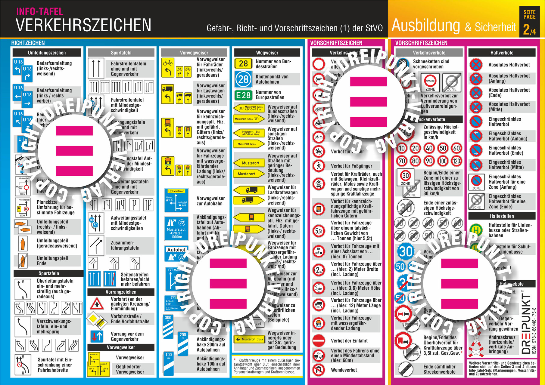 Verkehrszeichen Set - DREIPUNKT®