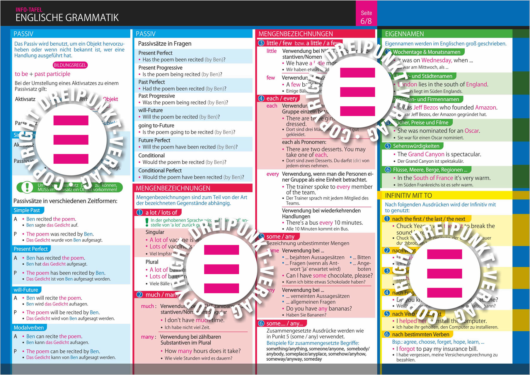 Info-Tafel-Set Englische Grammatik - DREIPUNKT®