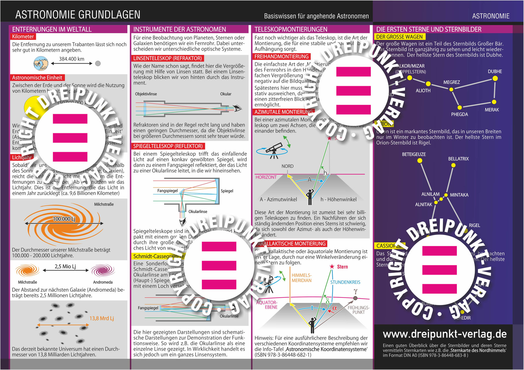 Astronomie Grundlagen - DREIPUNKT®
